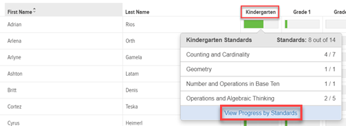 DreamBox Math: The Proficiency by Grade Report (Educators) – DreamBox ...