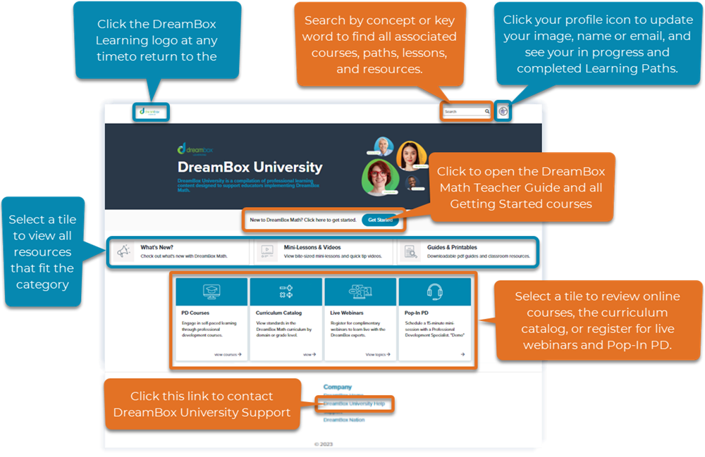 DreamBox University: Online Learning, Curriculum Guides, and Educator ...