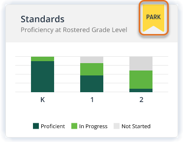 Reading Park: The Standards Report – DreamBox Learning