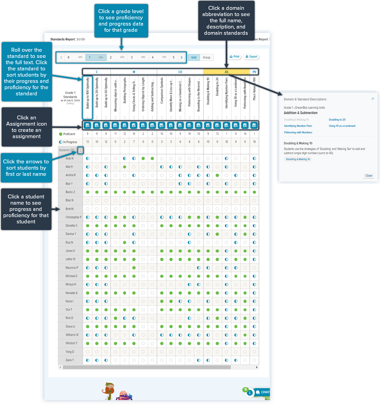 DreamBox Math: The Student and Classroom Standards Report (Educators ...