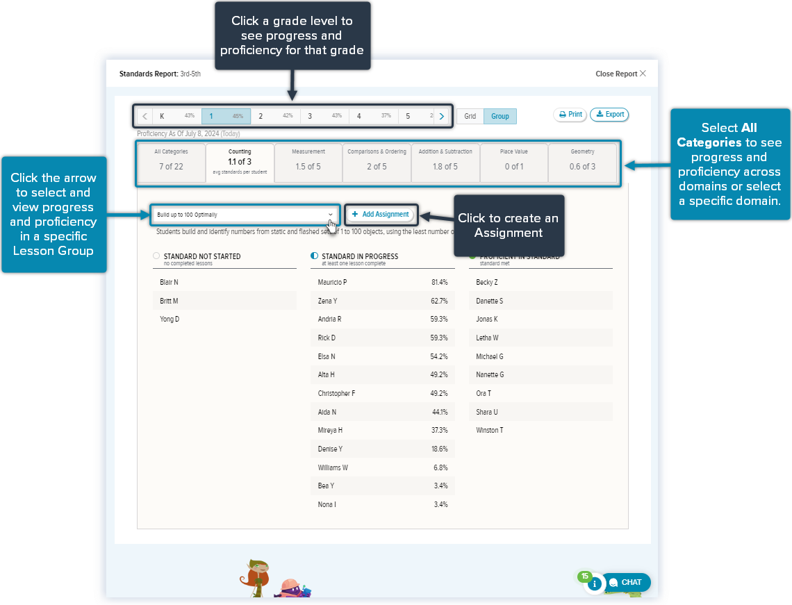 DreamBox Math: The Student and Classroom Standards Report (Educators ...