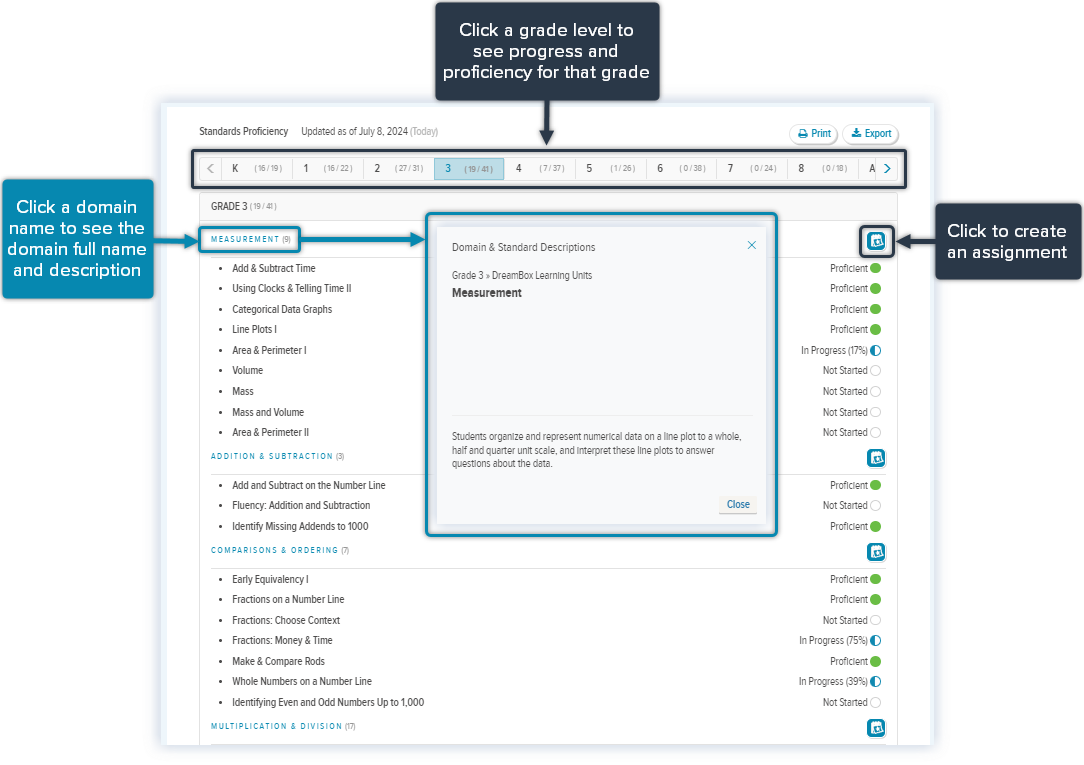DreamBox Math: The Student and Classroom Standards Report (Educators ...
