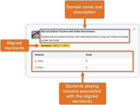 DreamBox Math Educator Dashboard: The Currently Playing Section of the ...