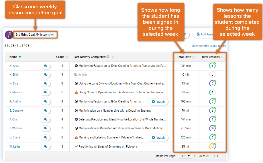 DreamBox Math Educator Dashboard: The Student Usage Section of the Home ...