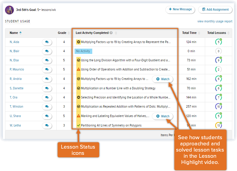 DreamBox Math Educator Dashboard: The Student Usage Section of the Home ...