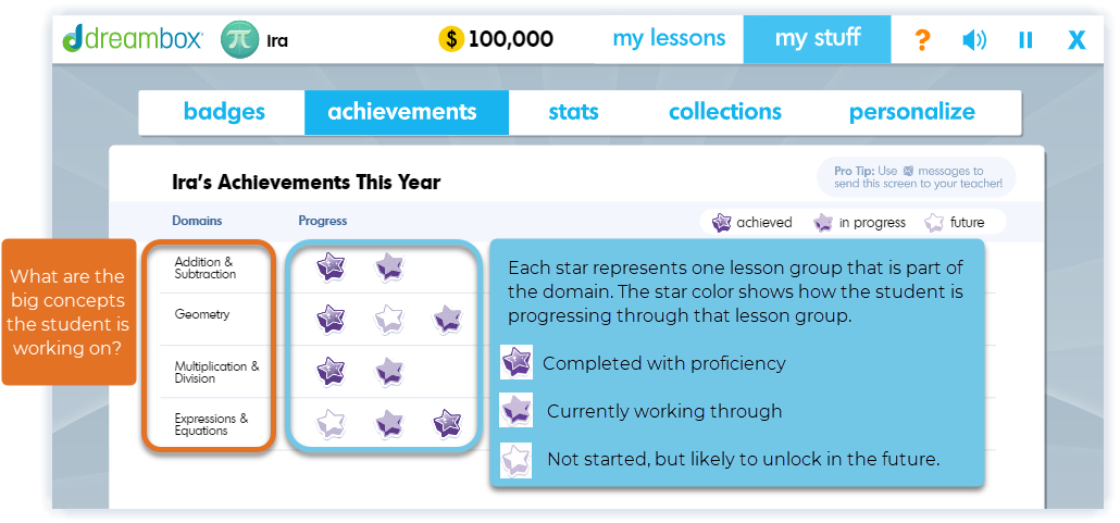 DreamBox Math: Student Stats and Achievements – DreamBox Learning