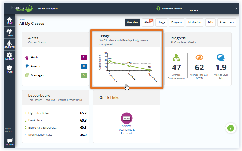 Reading Plus Educator Dashboard: Overview & Navigation (Teachers ...