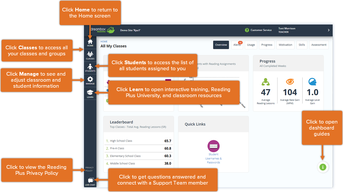 Reading Plus Educator Dashboard: Overview & Navigation (Teachers ...