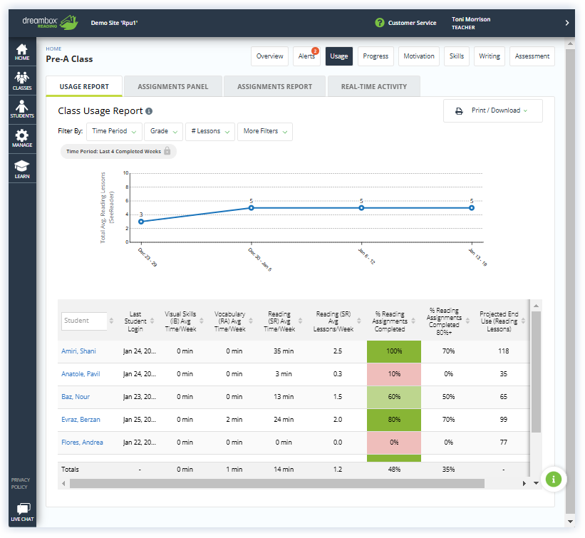 Reading Plus Educator Dashboard: Overview & Navigation (Teachers ...
