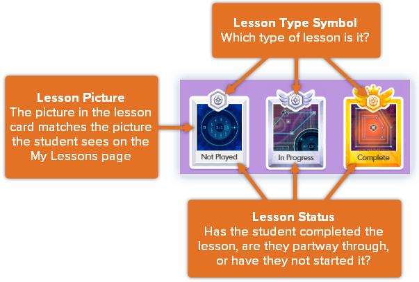 DreamBox Math: Student Stats and Achievements – DreamBox Learning