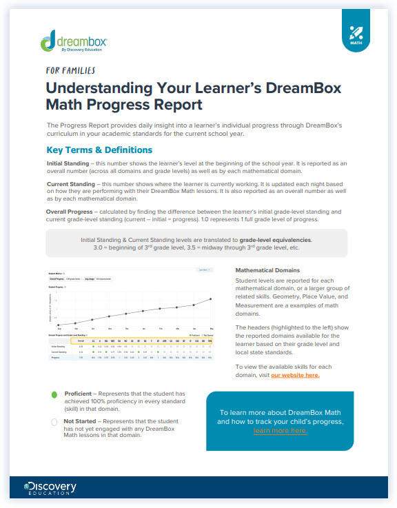 DreamBox Math: Educator Resources – DreamBox Learning
